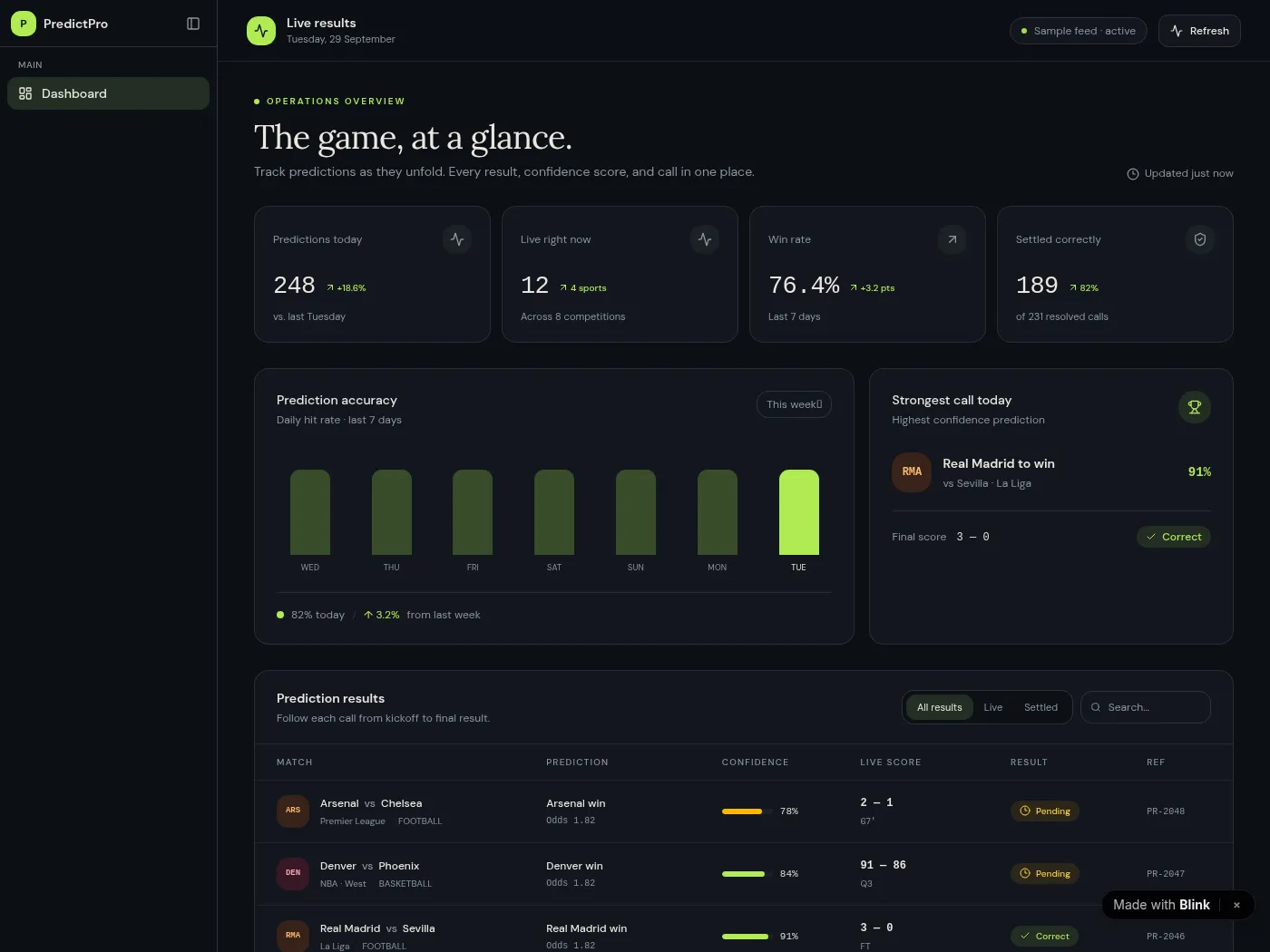 PredictPro Admin Panel bg 678