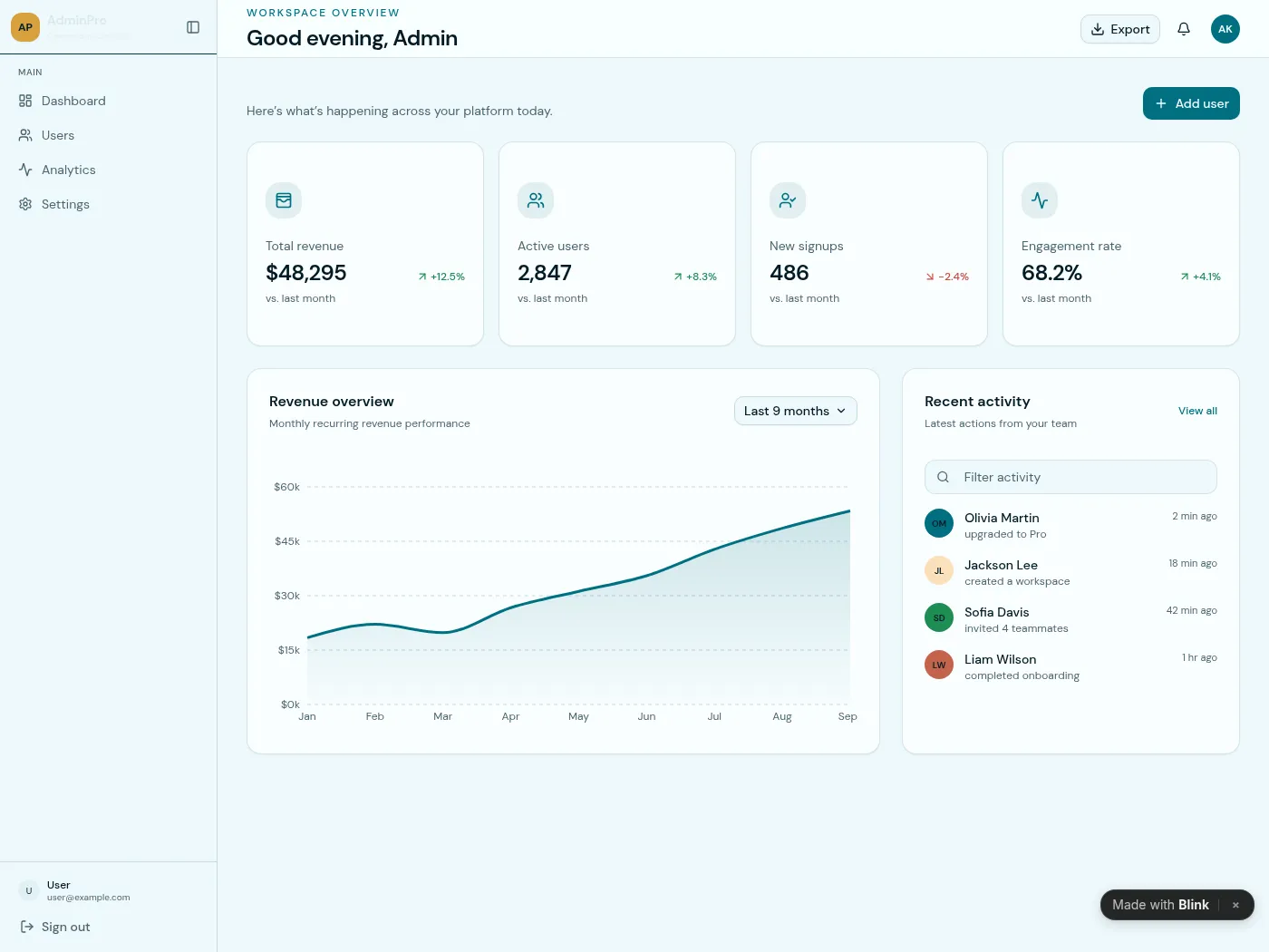 AdminPro Dashboard