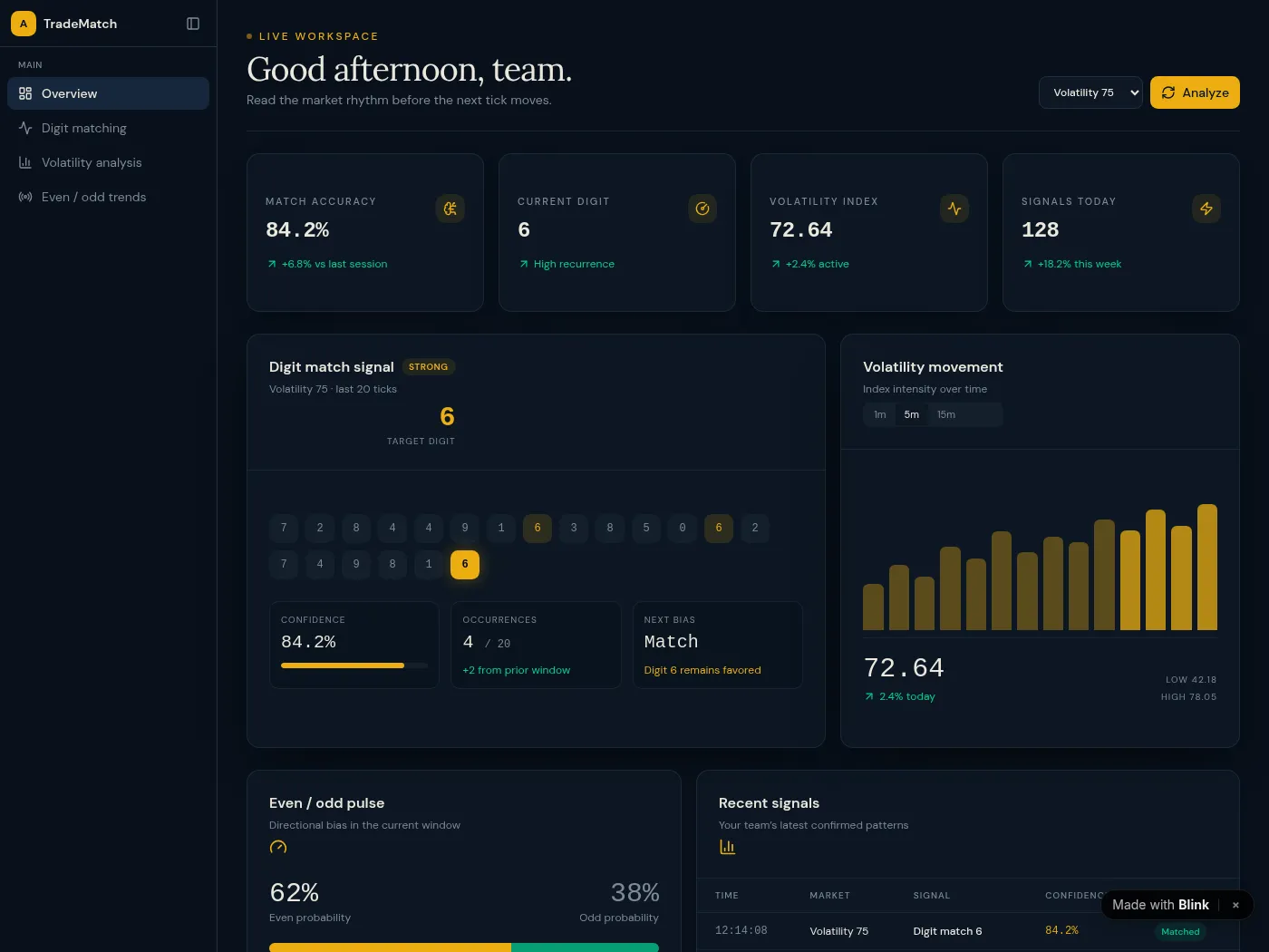TradeMatch Analytics