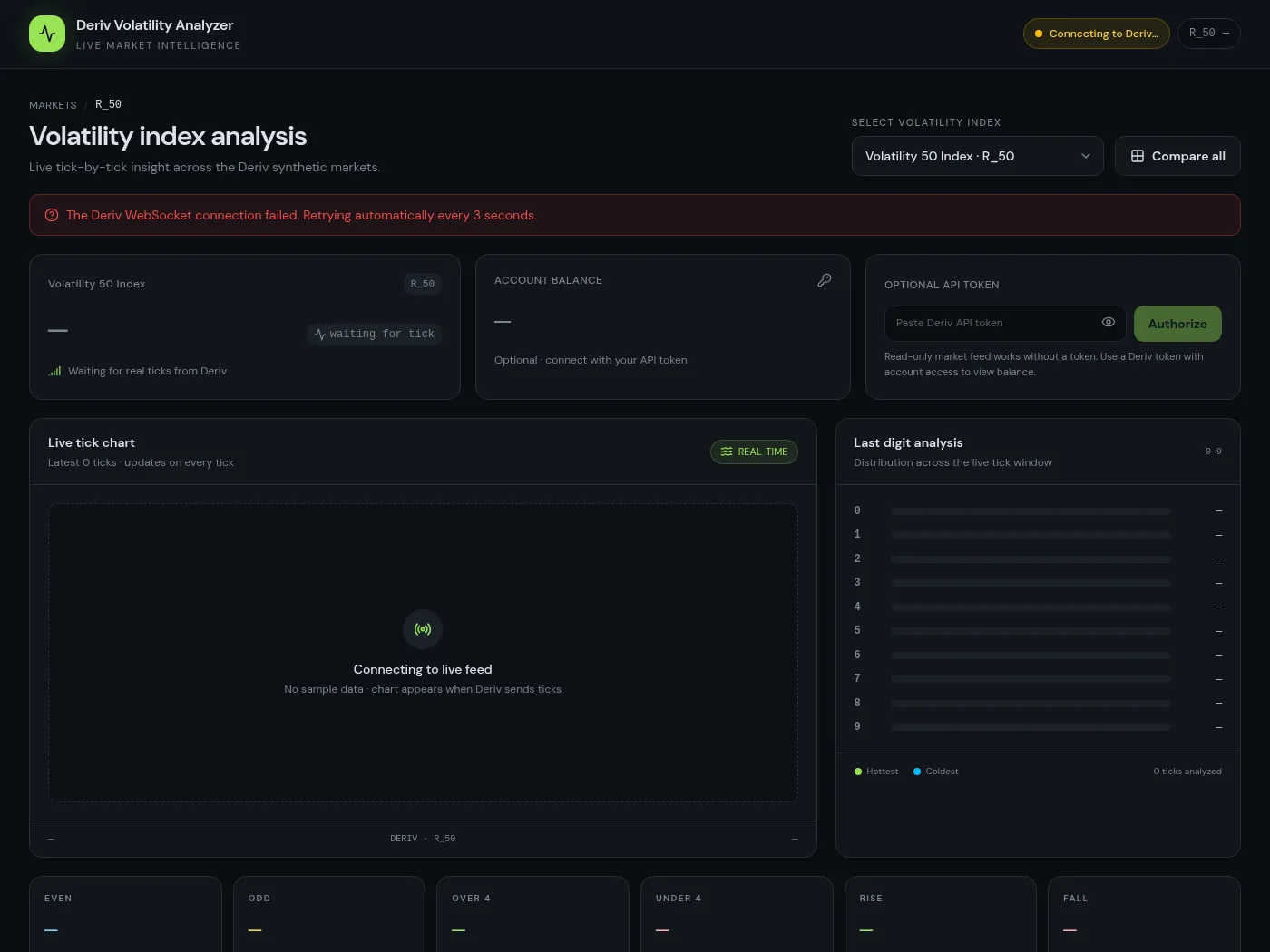 Deriv Volatility Analyzer