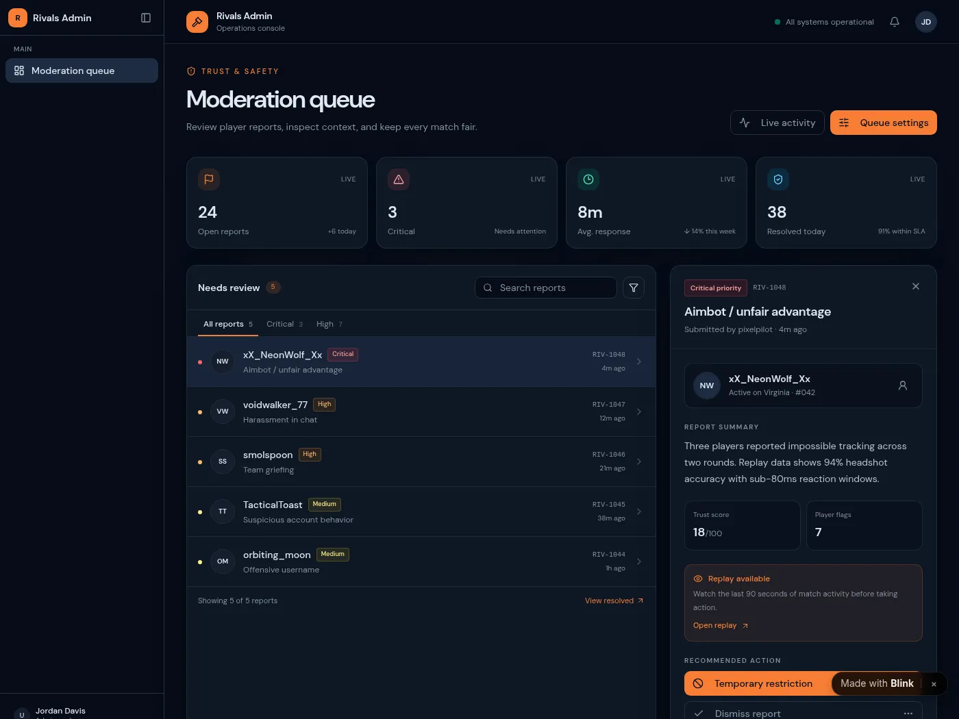 Rivals Admin Panel