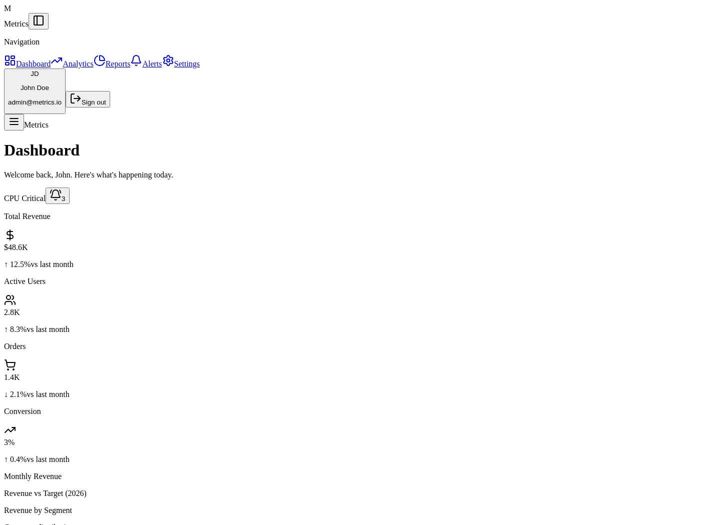 Animated Data Dashboard
