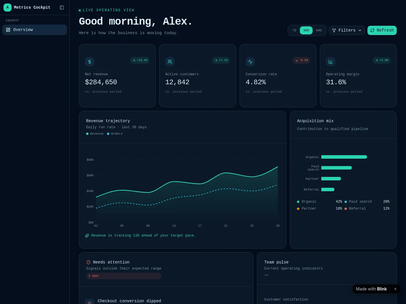 Business Metrics Dashboard