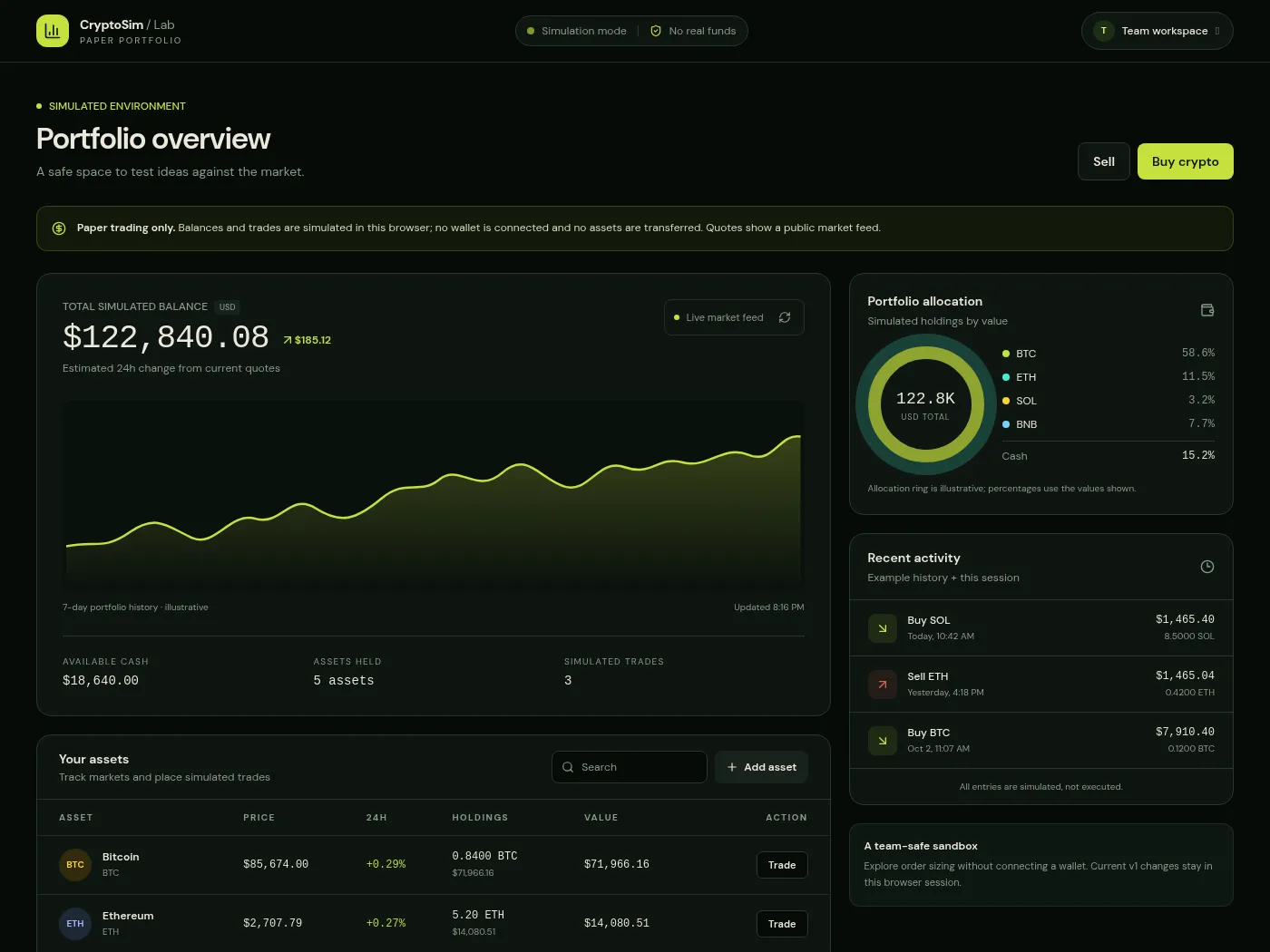 CryptoSim Wallet
