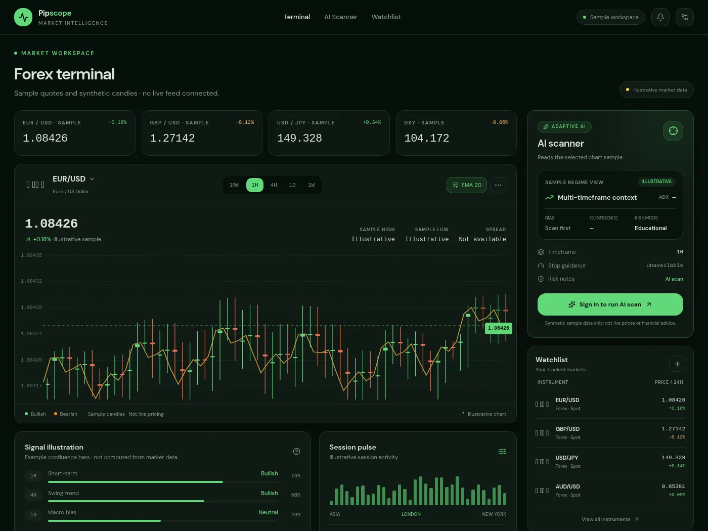 Forex Chart Analyzer