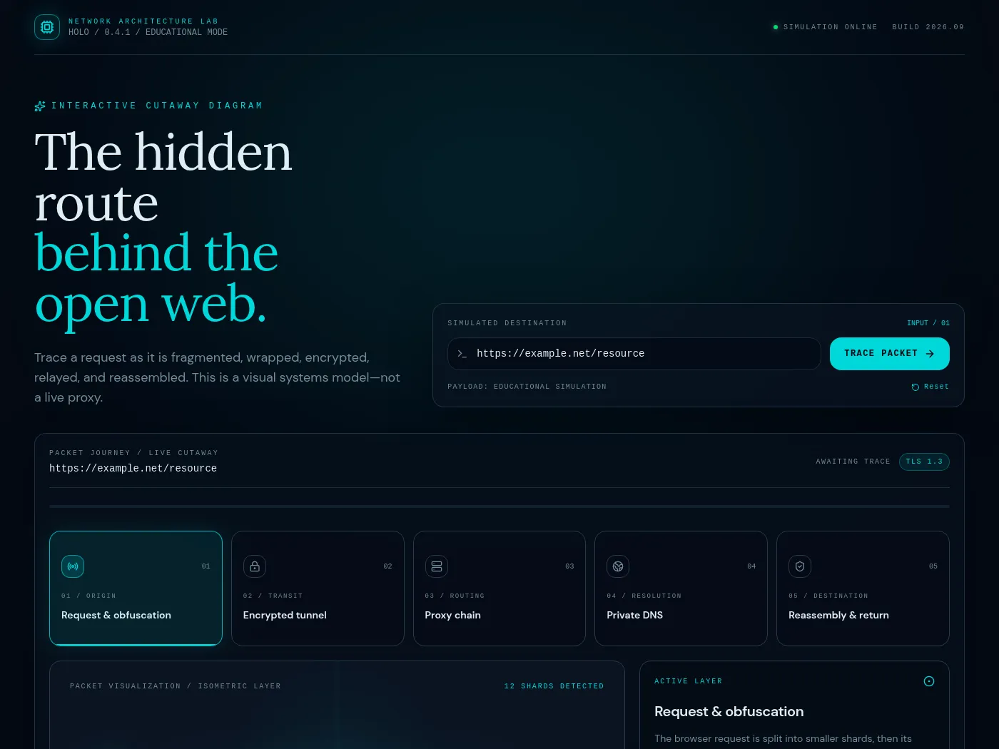 Holo Unblocker Blueprint