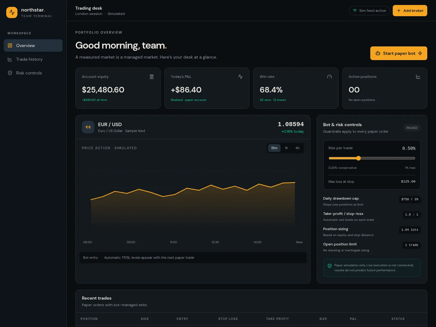 ForexBot Dashboard
