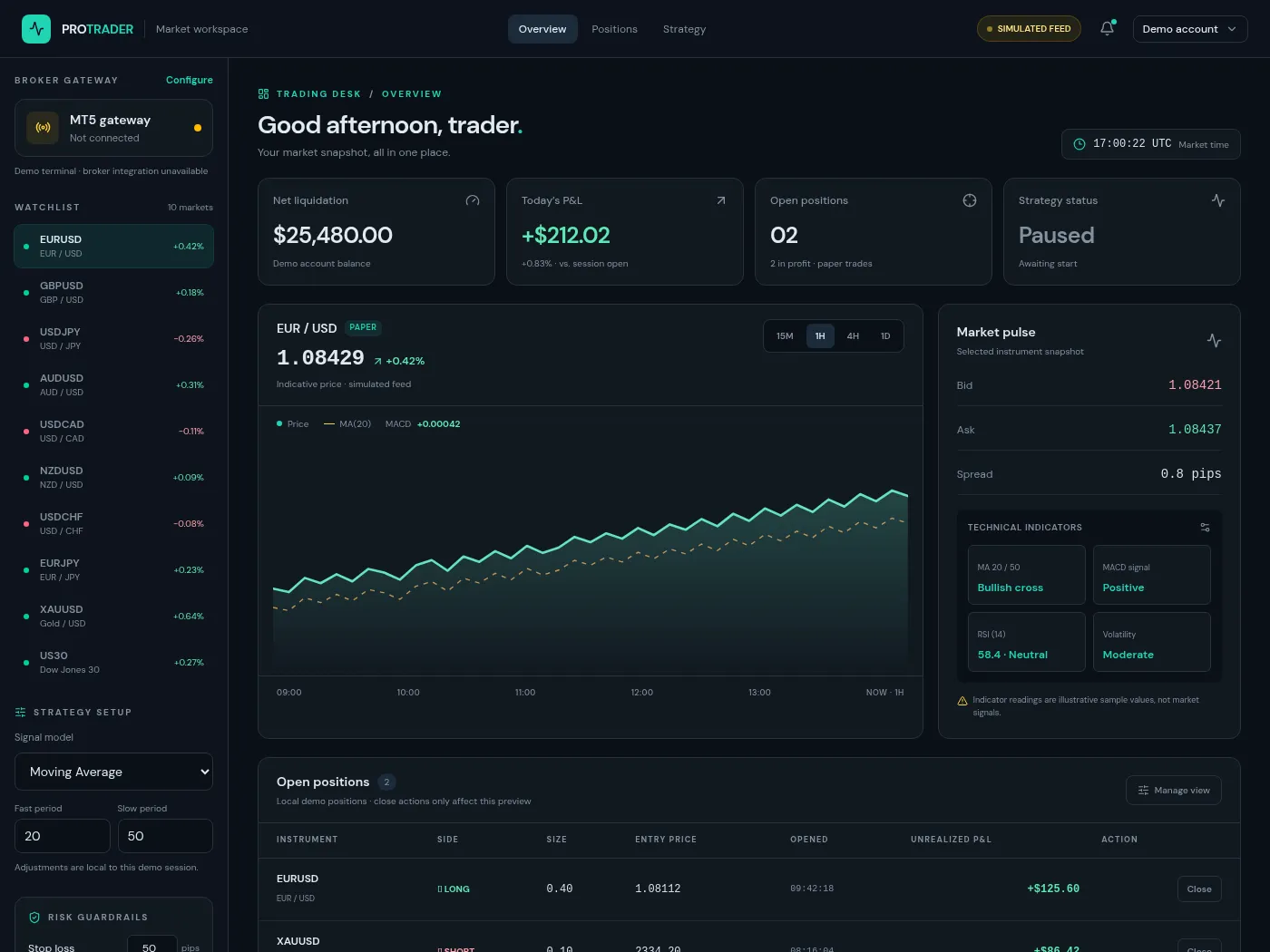 ProTrader Web Terminal
