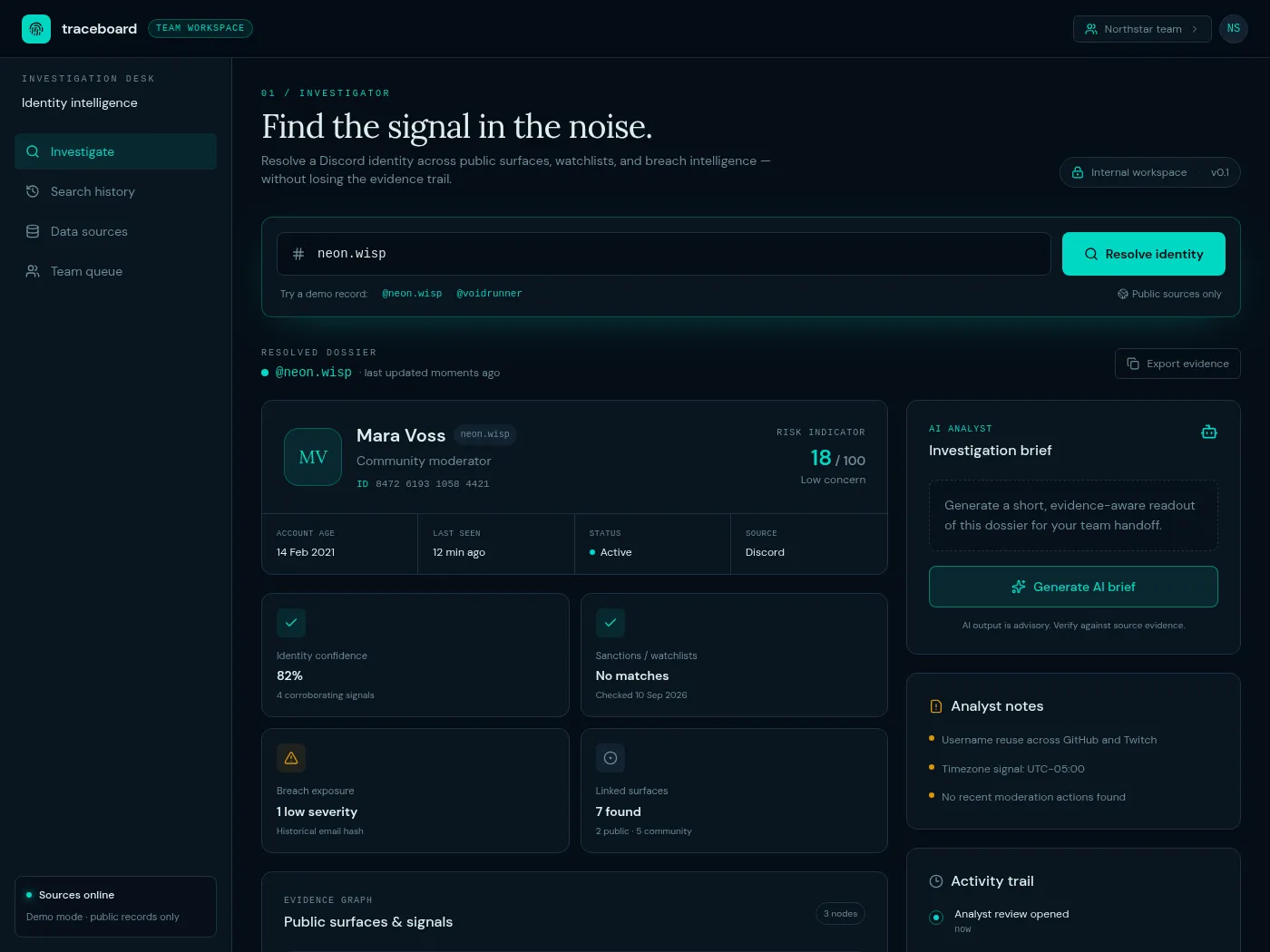 Discord OSINT Reveal