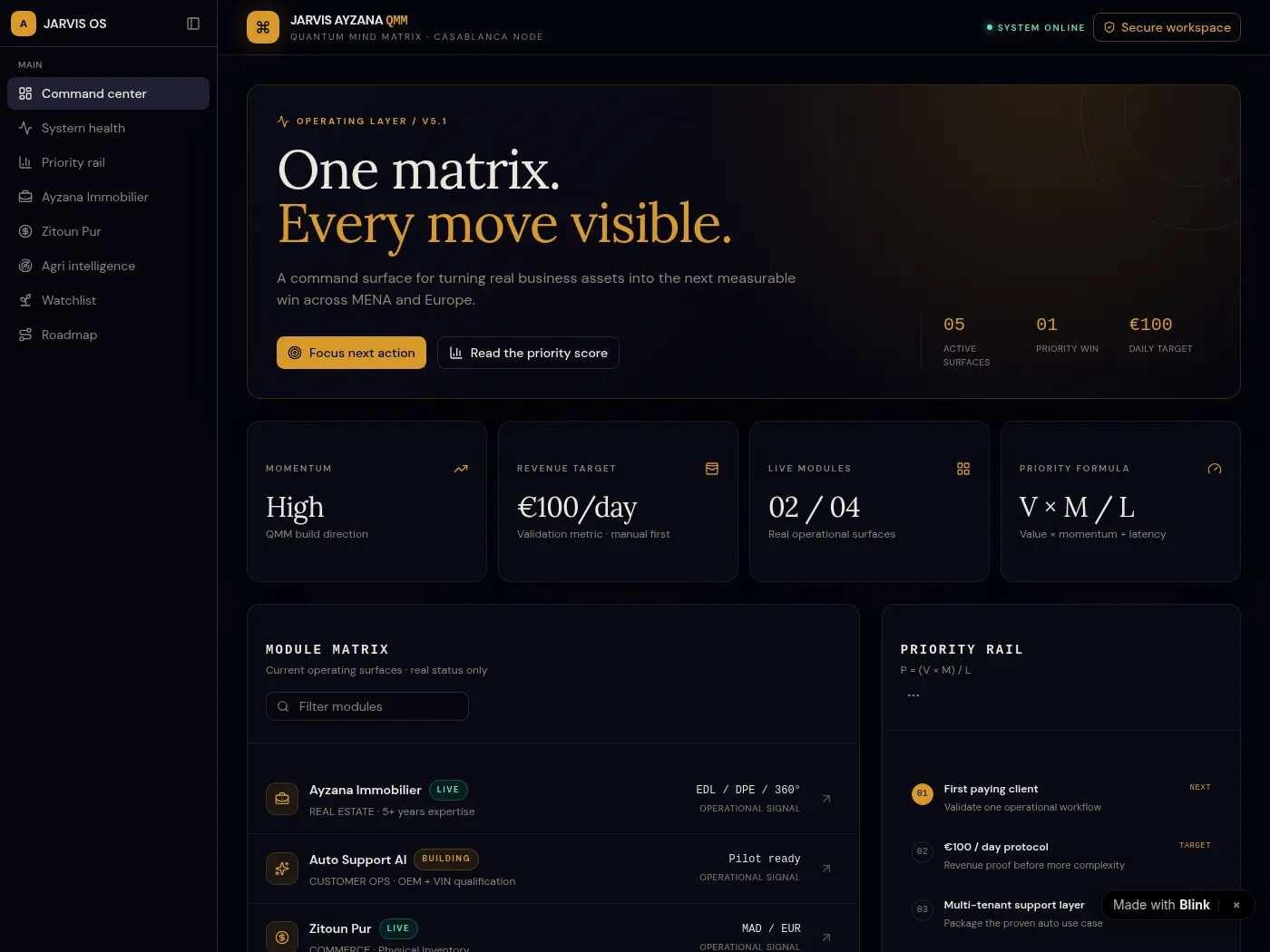 JARVIS AYZANA QMM Ecosystem