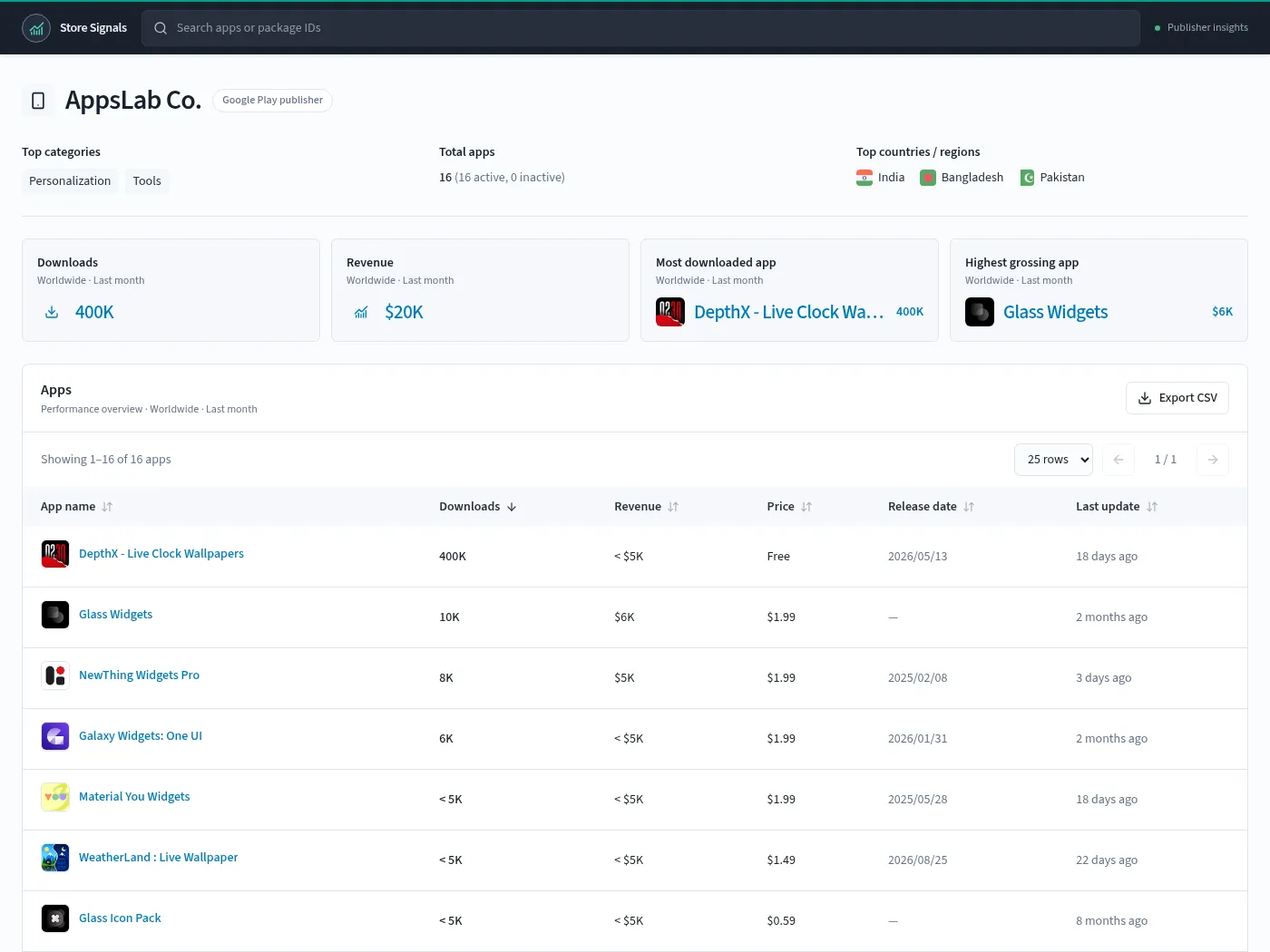 AppsLab Playlisting Rebuild