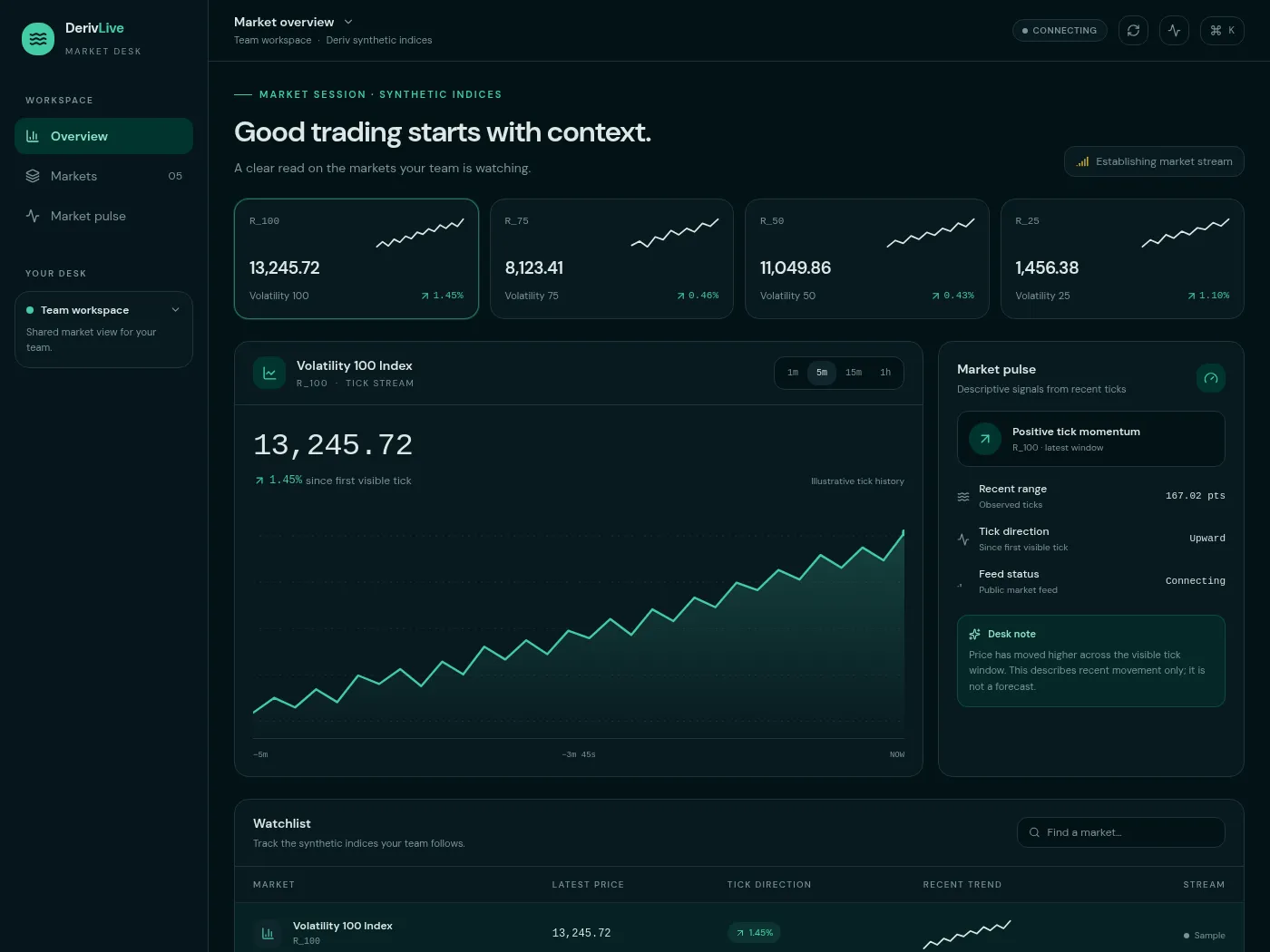 DerivLive Analytics