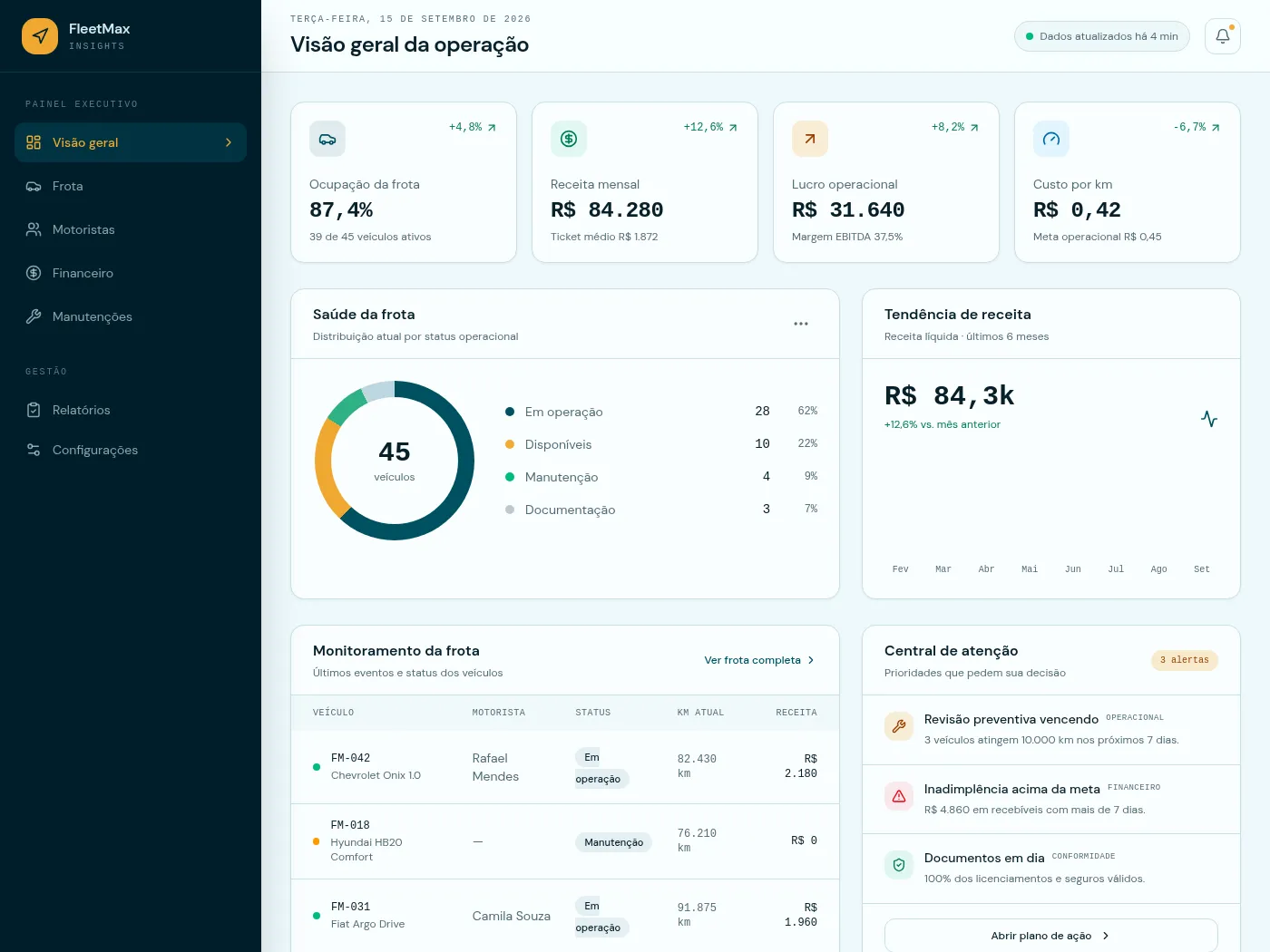 FleetMax Insights