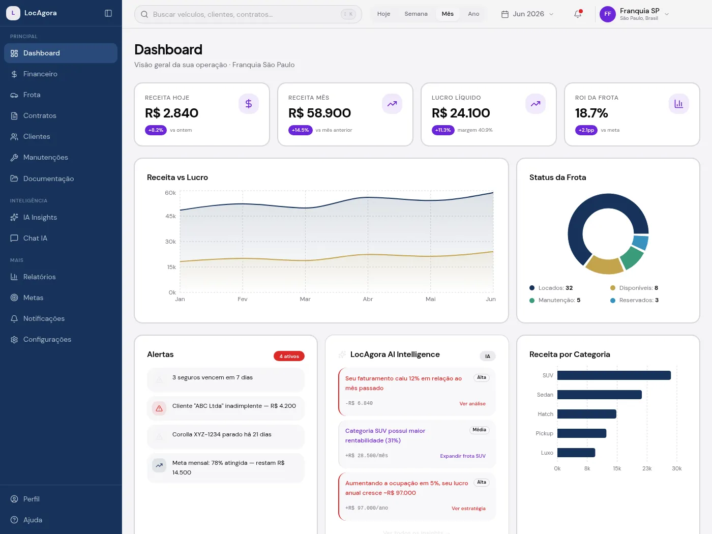 LocAgora AI Dashboard