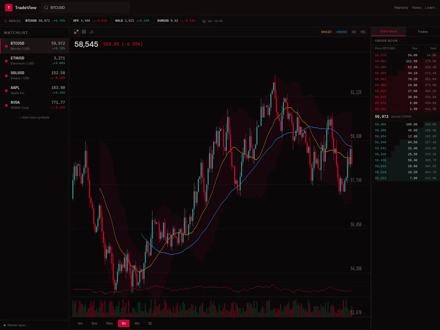 TradeView Clone