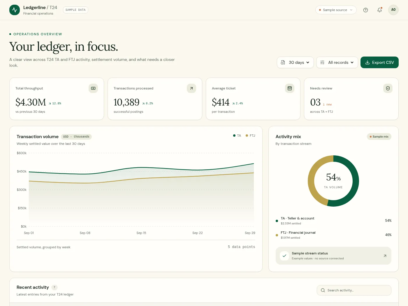 T24 Analytics Dashboard