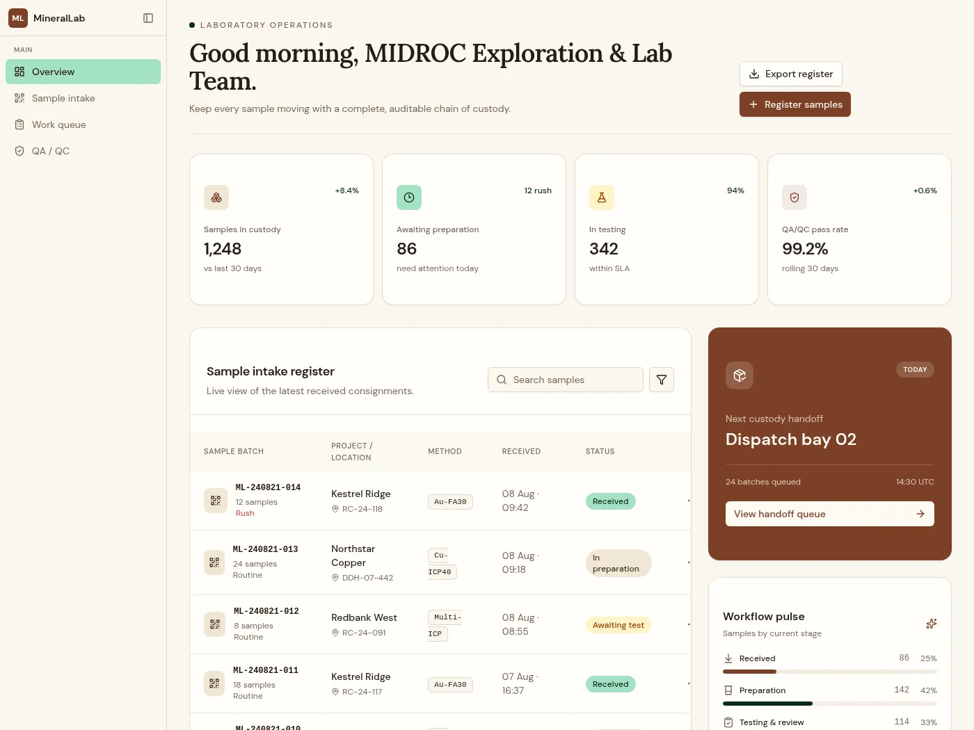 MineralLab LIMS Suite