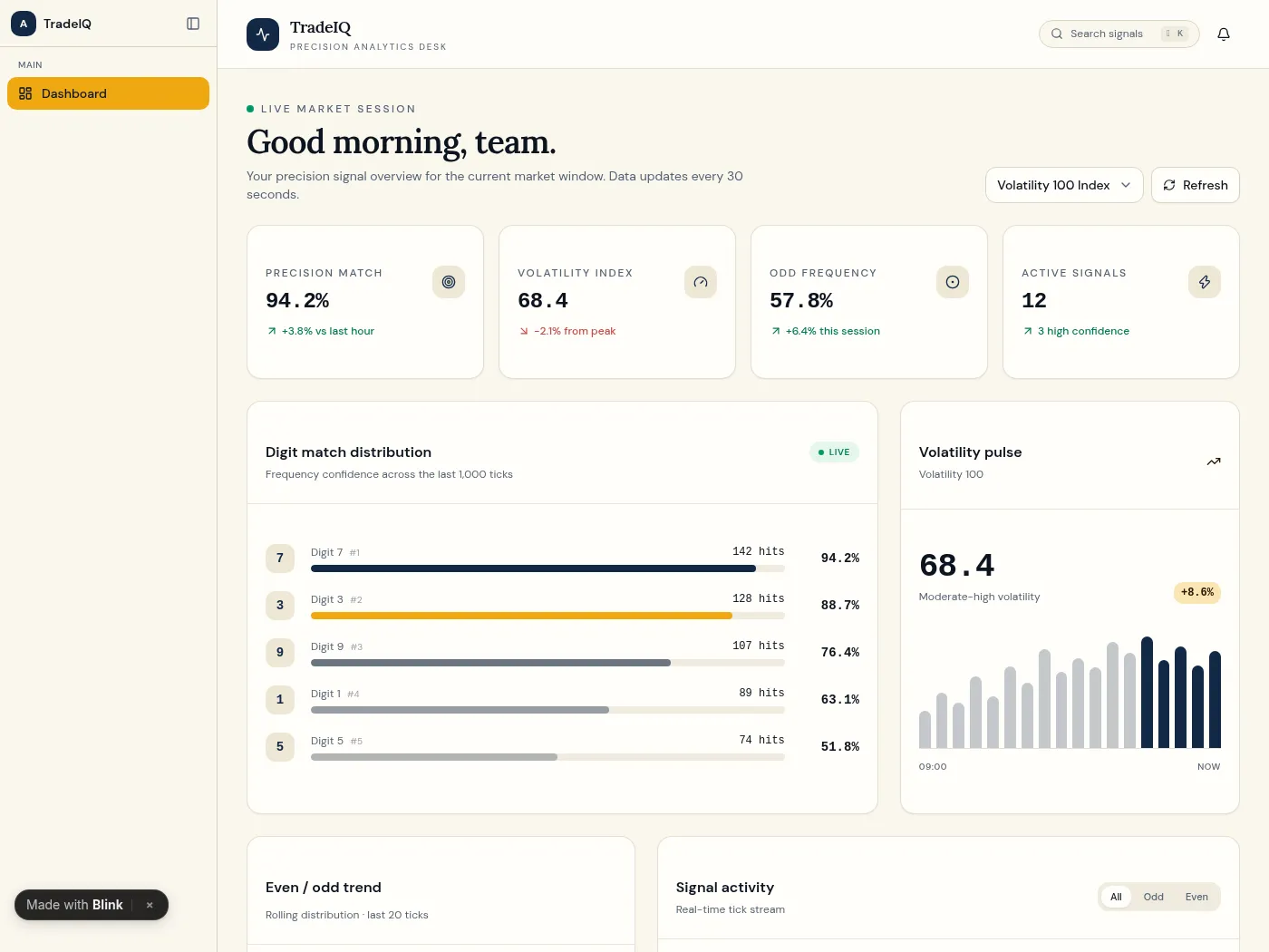 TradeIQ Analytics