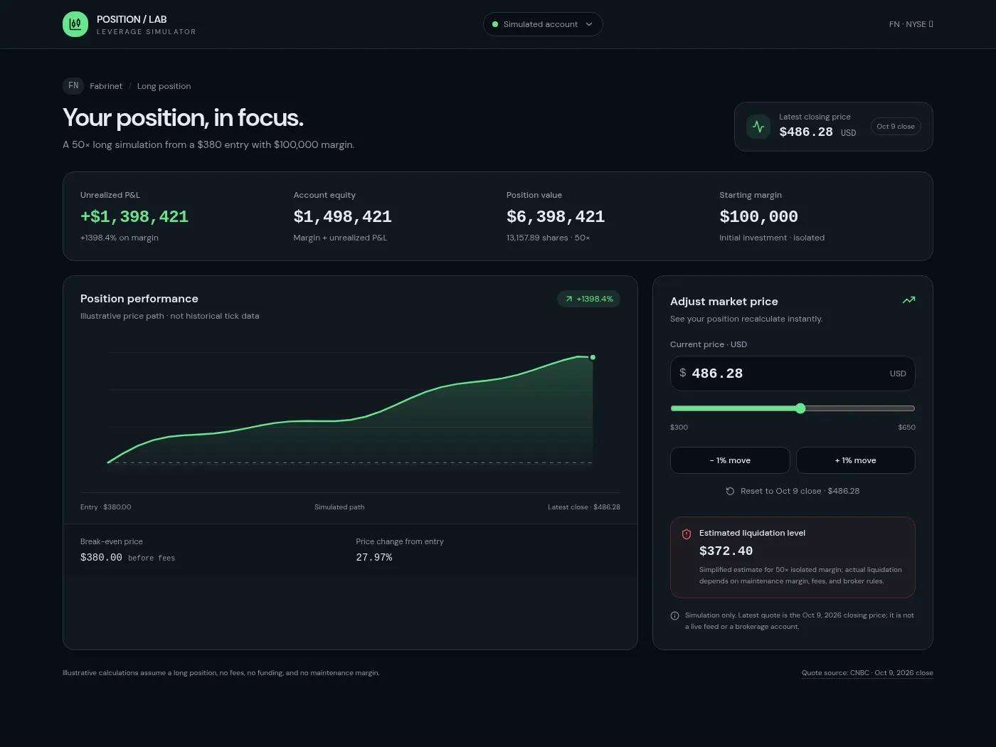 Leveraged Trade Simulator