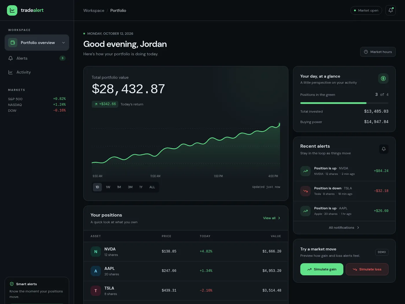 TradeAlert Dashboard