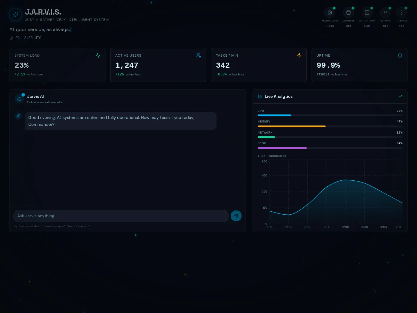 Jarvis Dashboard UX