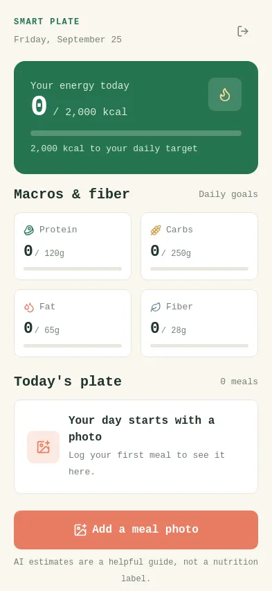 Smart Plate Tracker