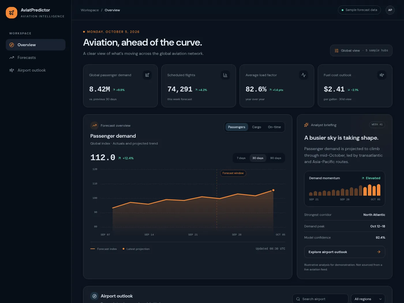 AviatPredictor Web App