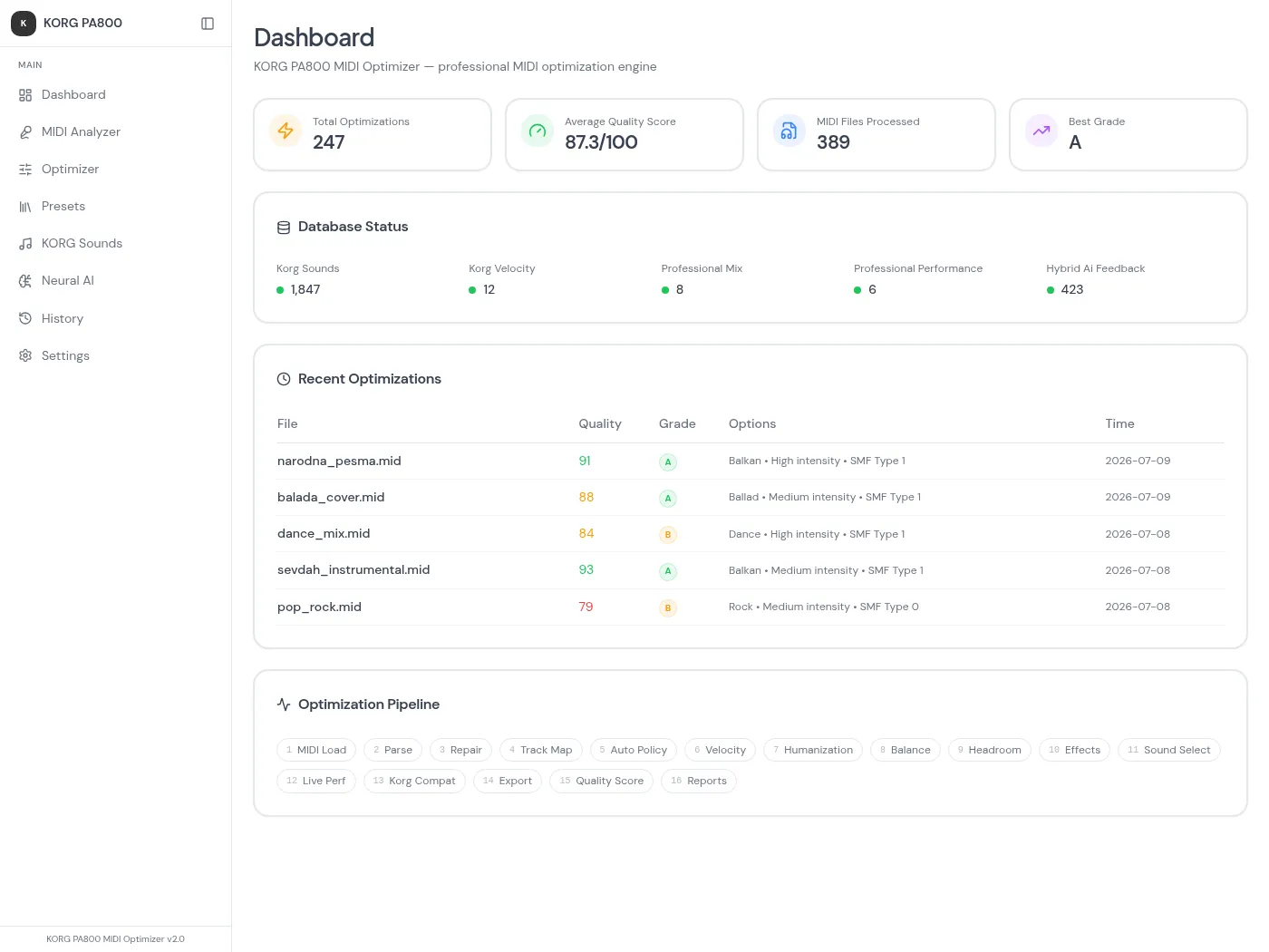 CodeInsight Pro