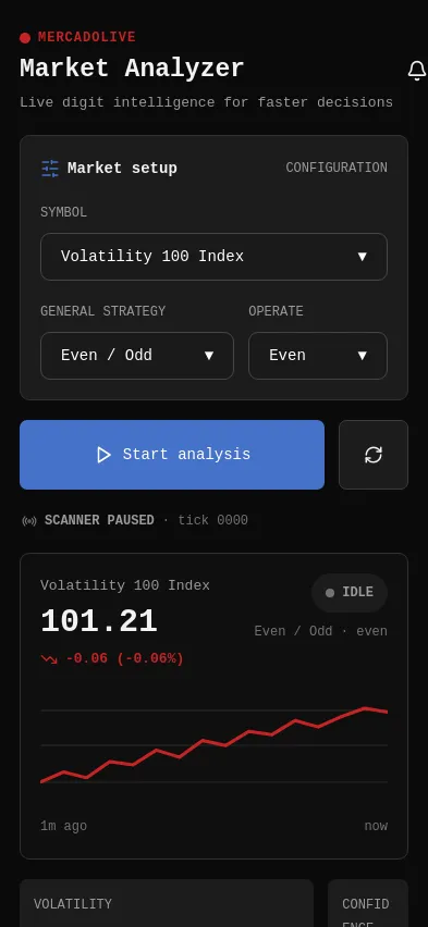 MercadoLive Analyzer