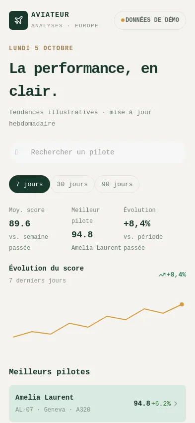 Aviateur Insights