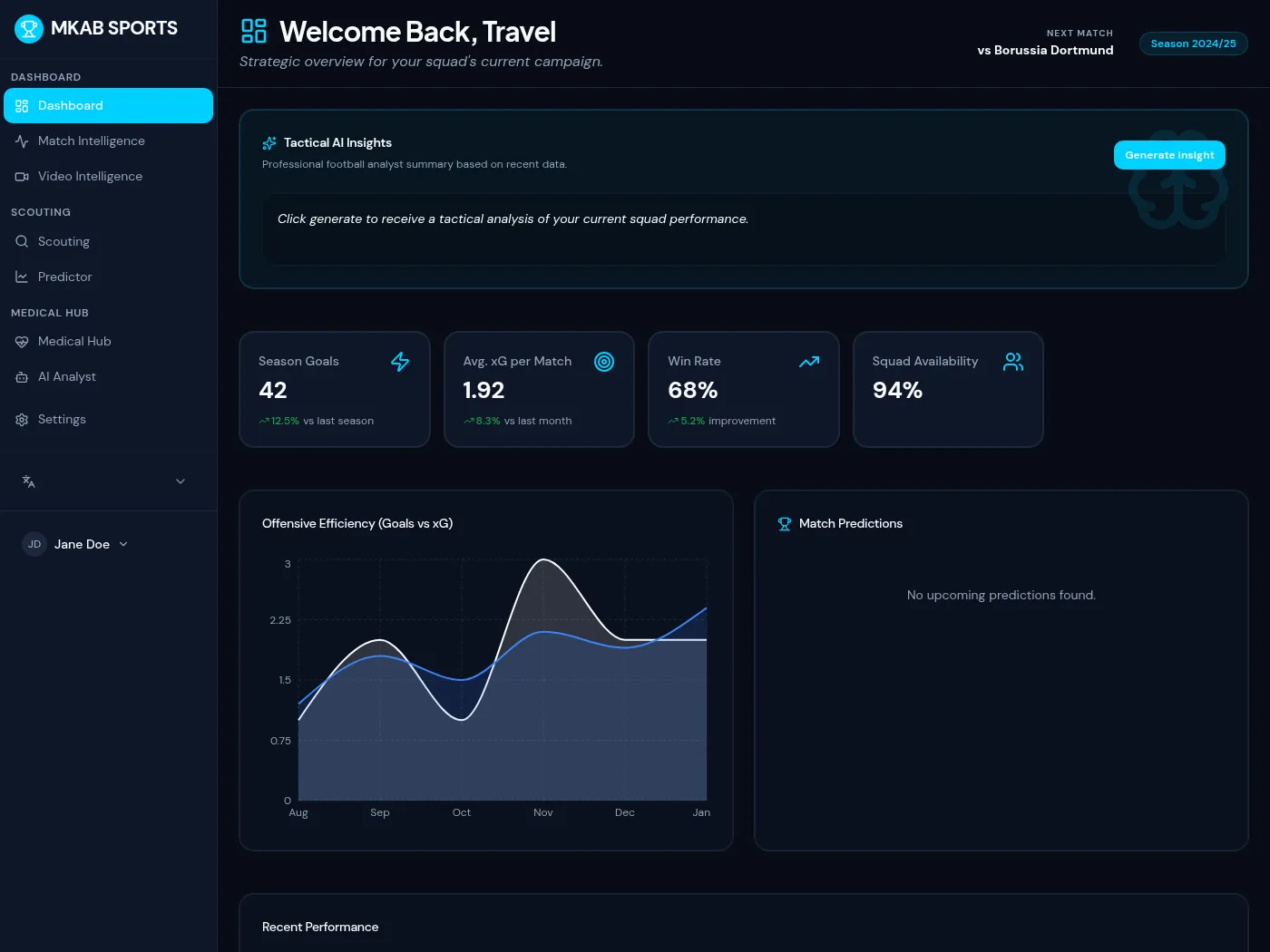 MKAB SPORTS AI Platform