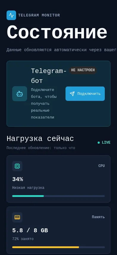 Telegram Load Monitor