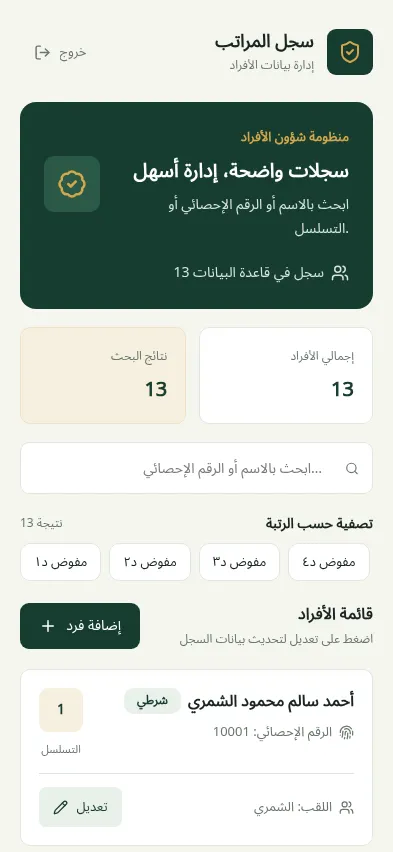 Police Rank Database