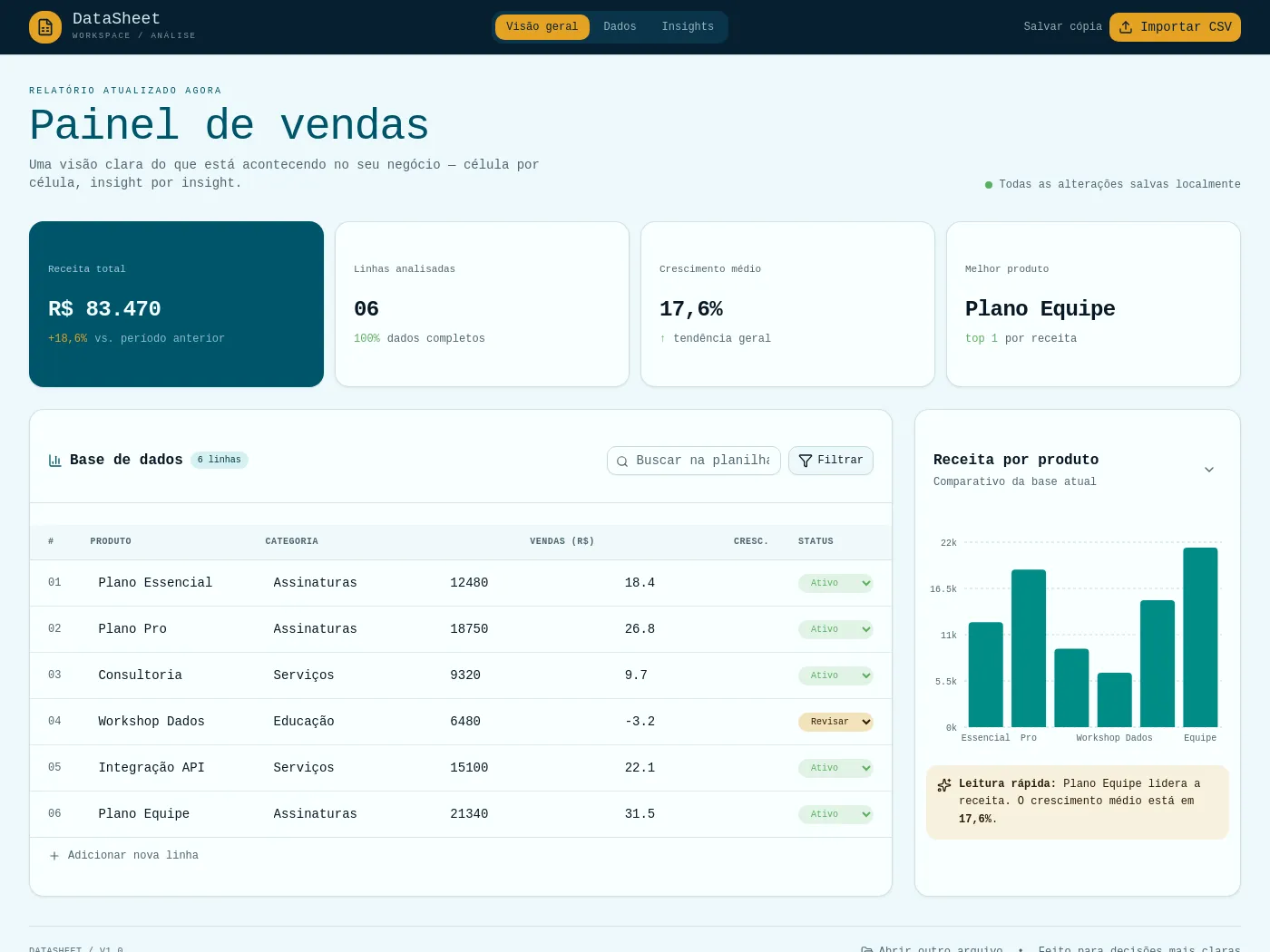 DataSheet Analyzer