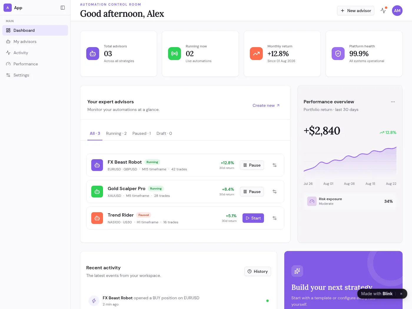 Expert Advisor Dashboard
