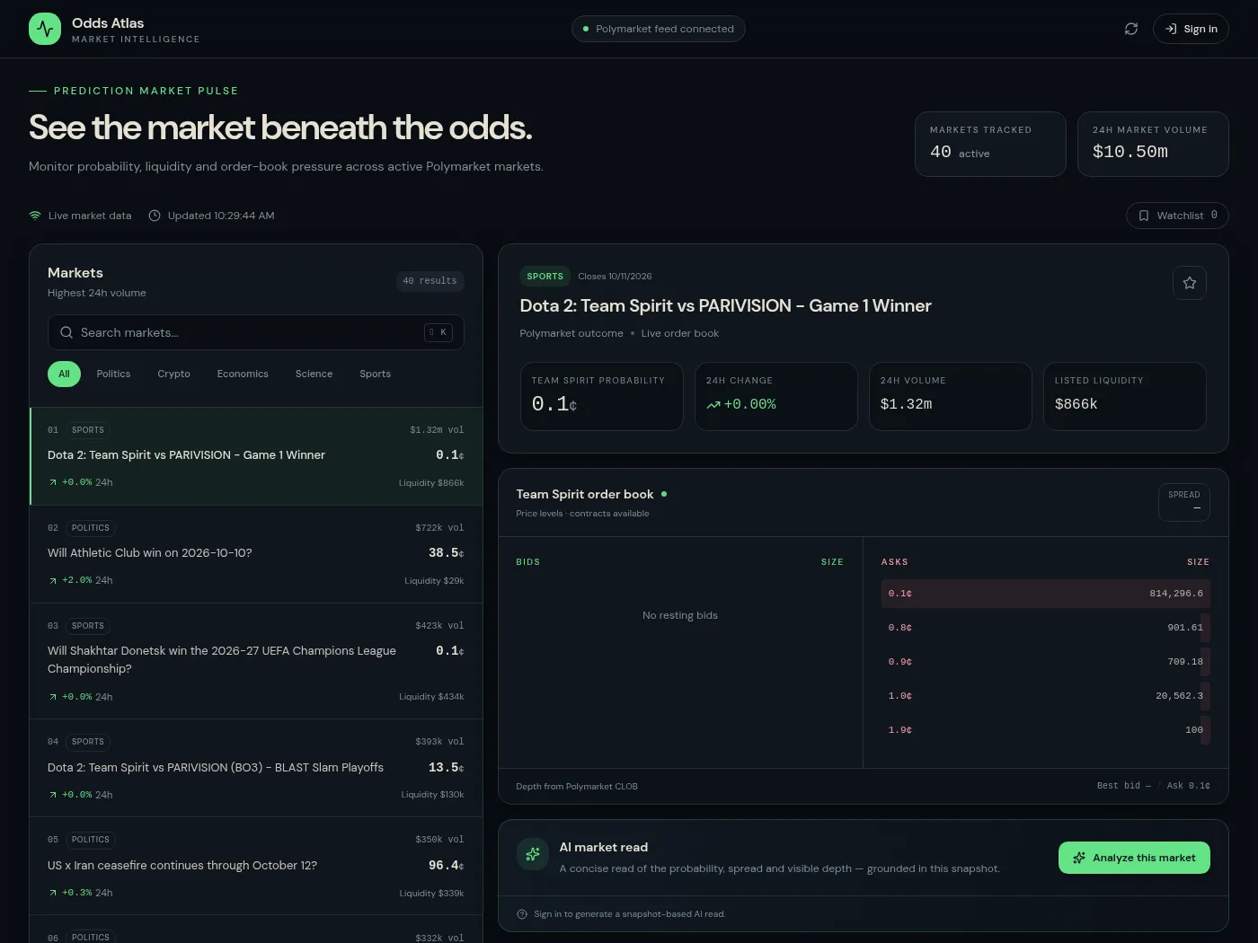 AI Polymarket Tracker