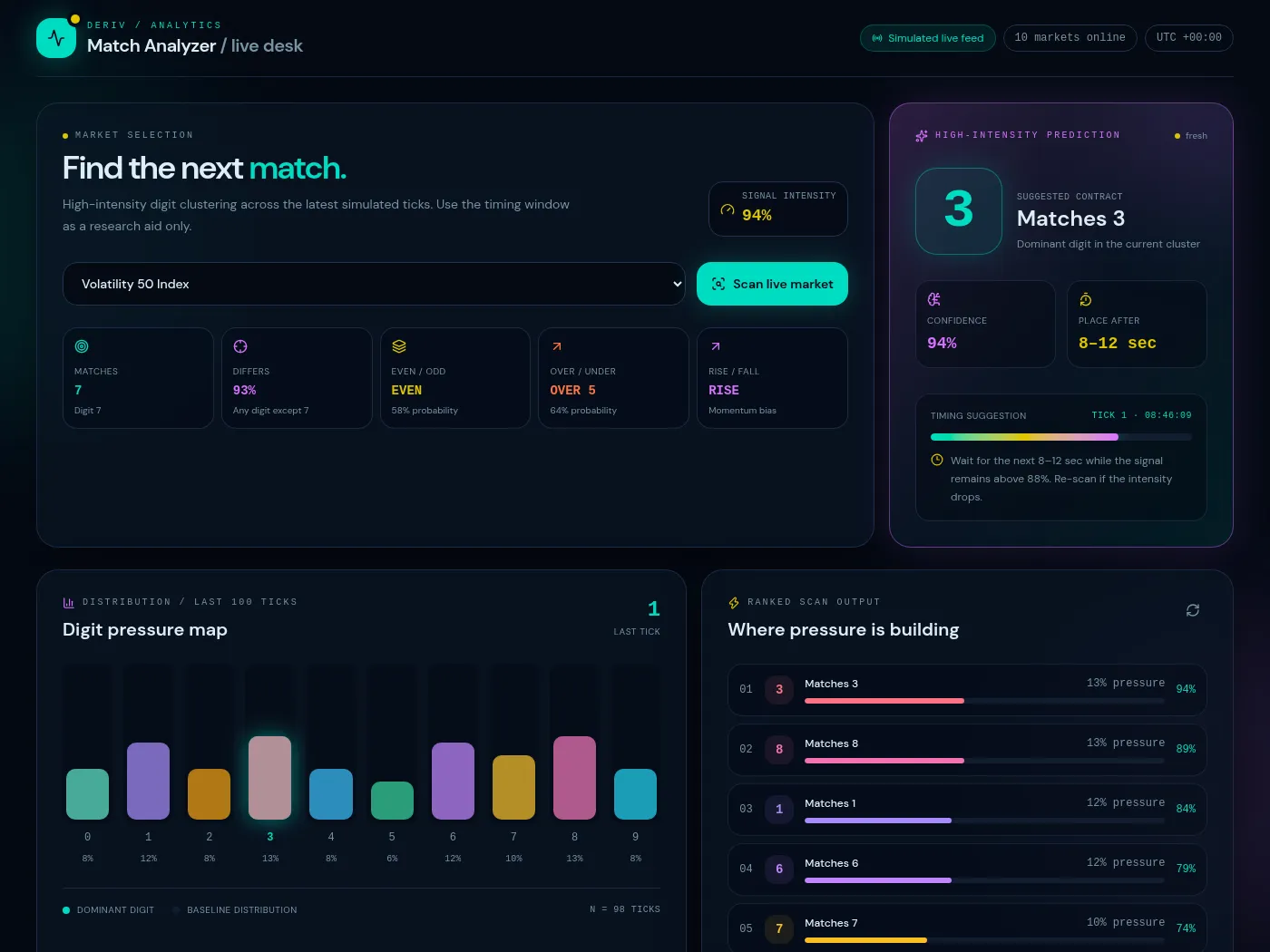 Deriv Match Analyzer