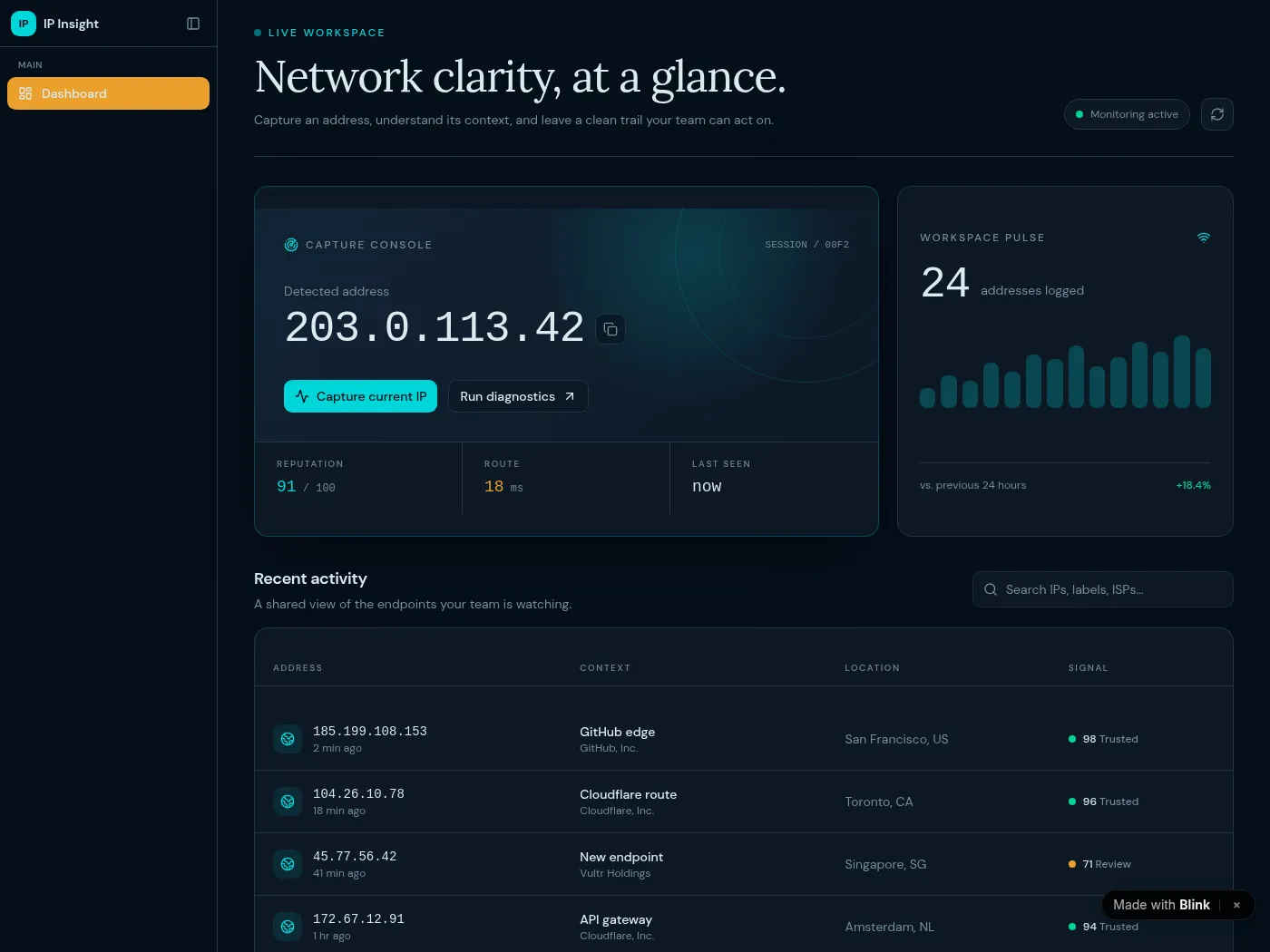 IP Insight Dashboard