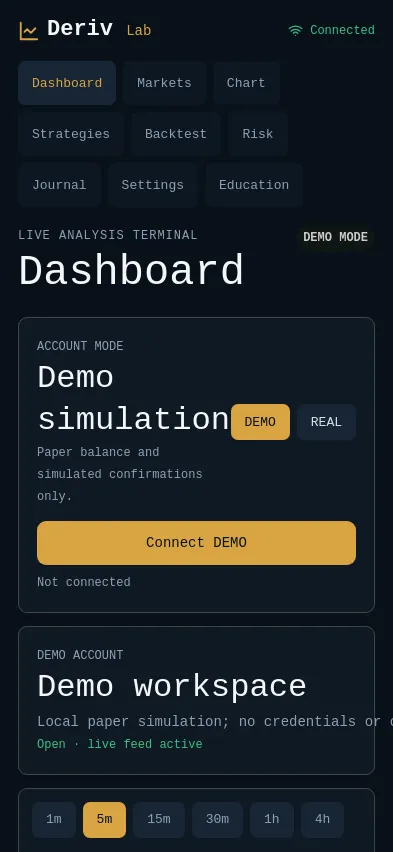 Deriv Strategy Analyzer