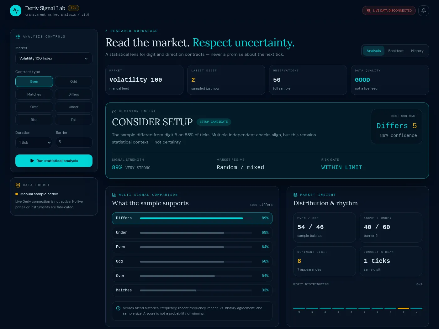 Deriv AI Analysis Tool