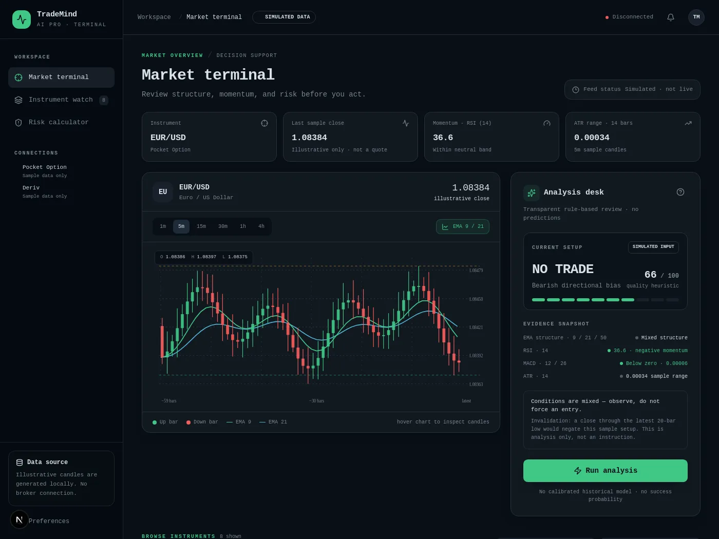 TradeMind AI Pro