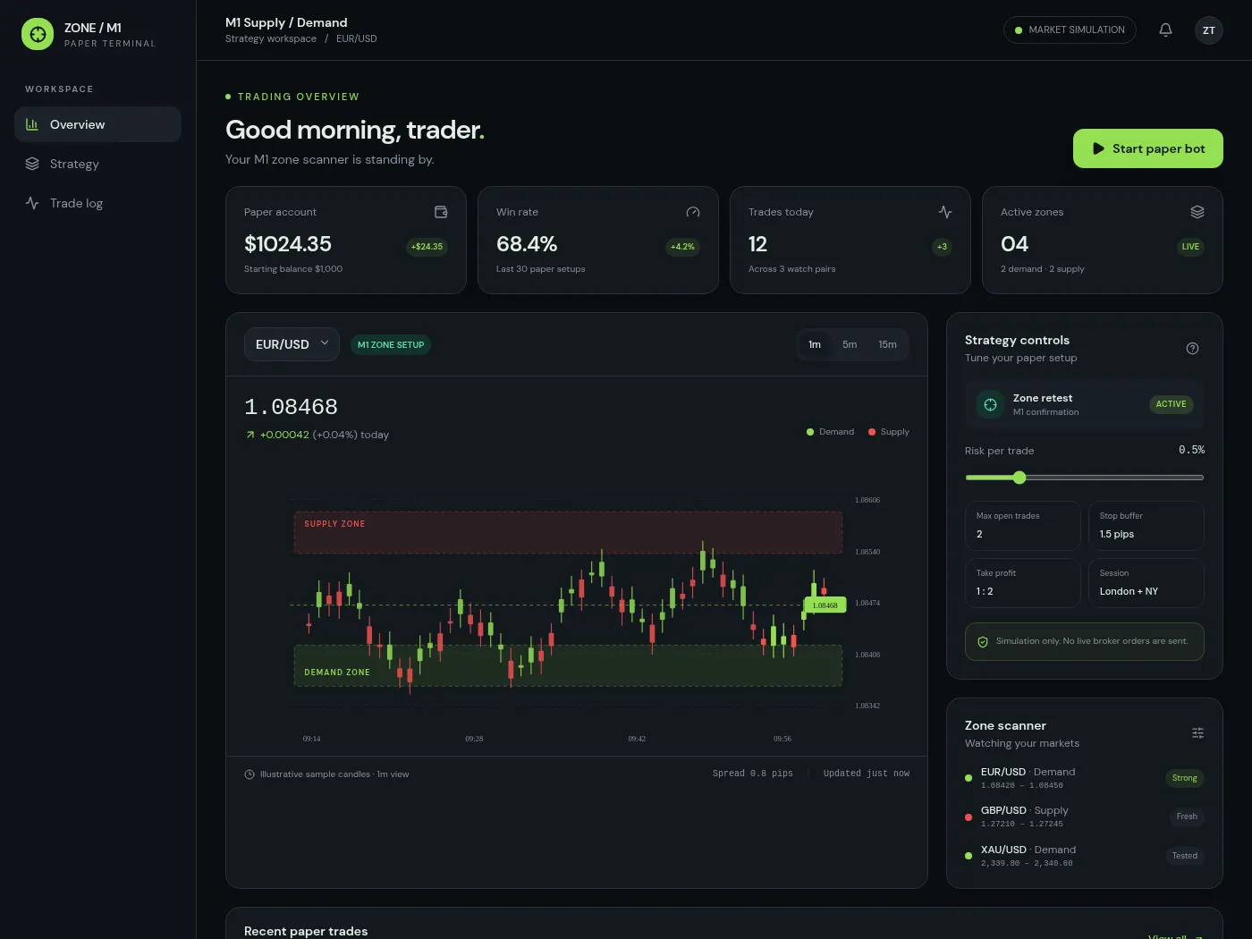 M1 Supply Demand Bot