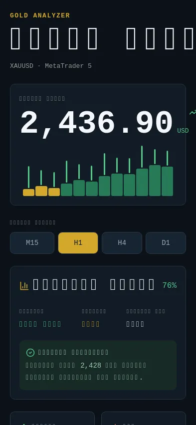Gold Analyzer MT5