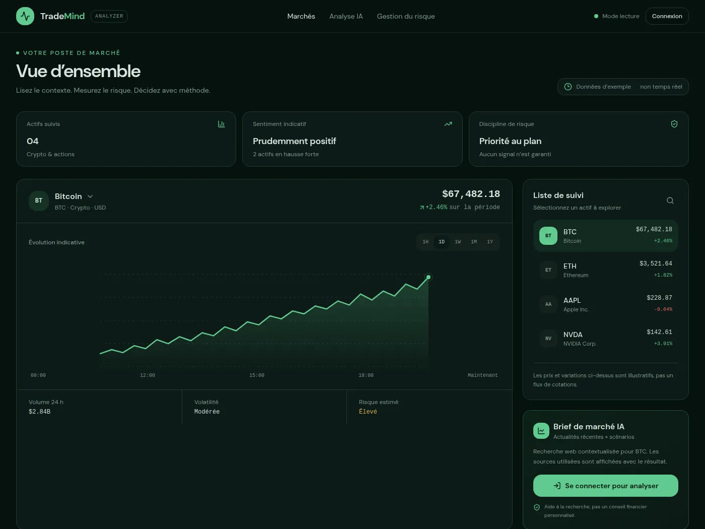 TradeMind Analyzer