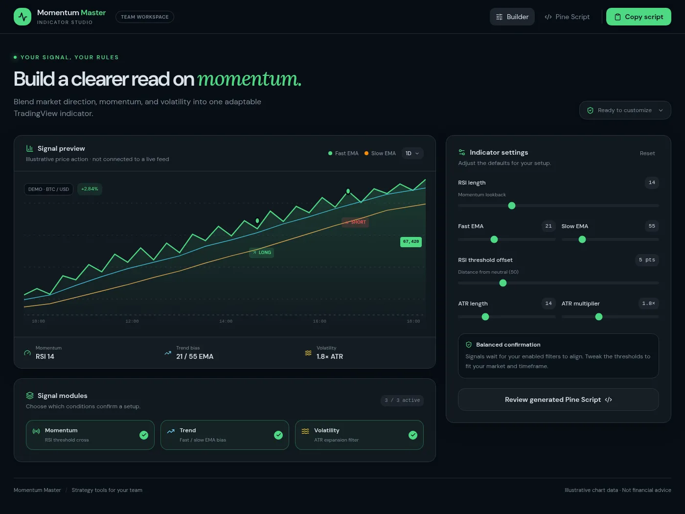 Momentum Master Indicator