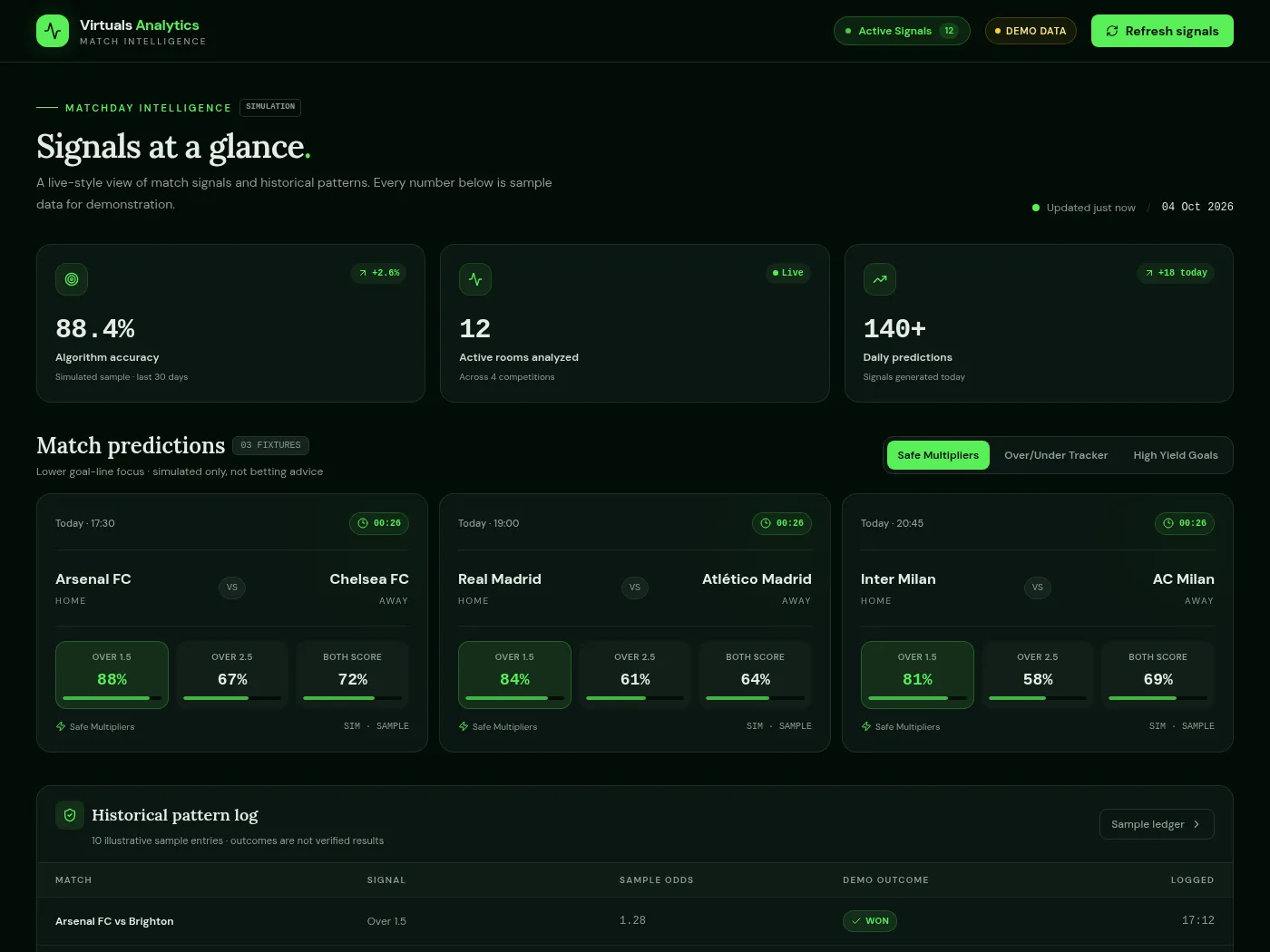 Instant Virtuals Analytics Hub