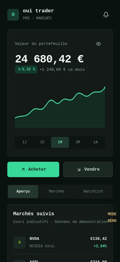 Oui Trader Pro