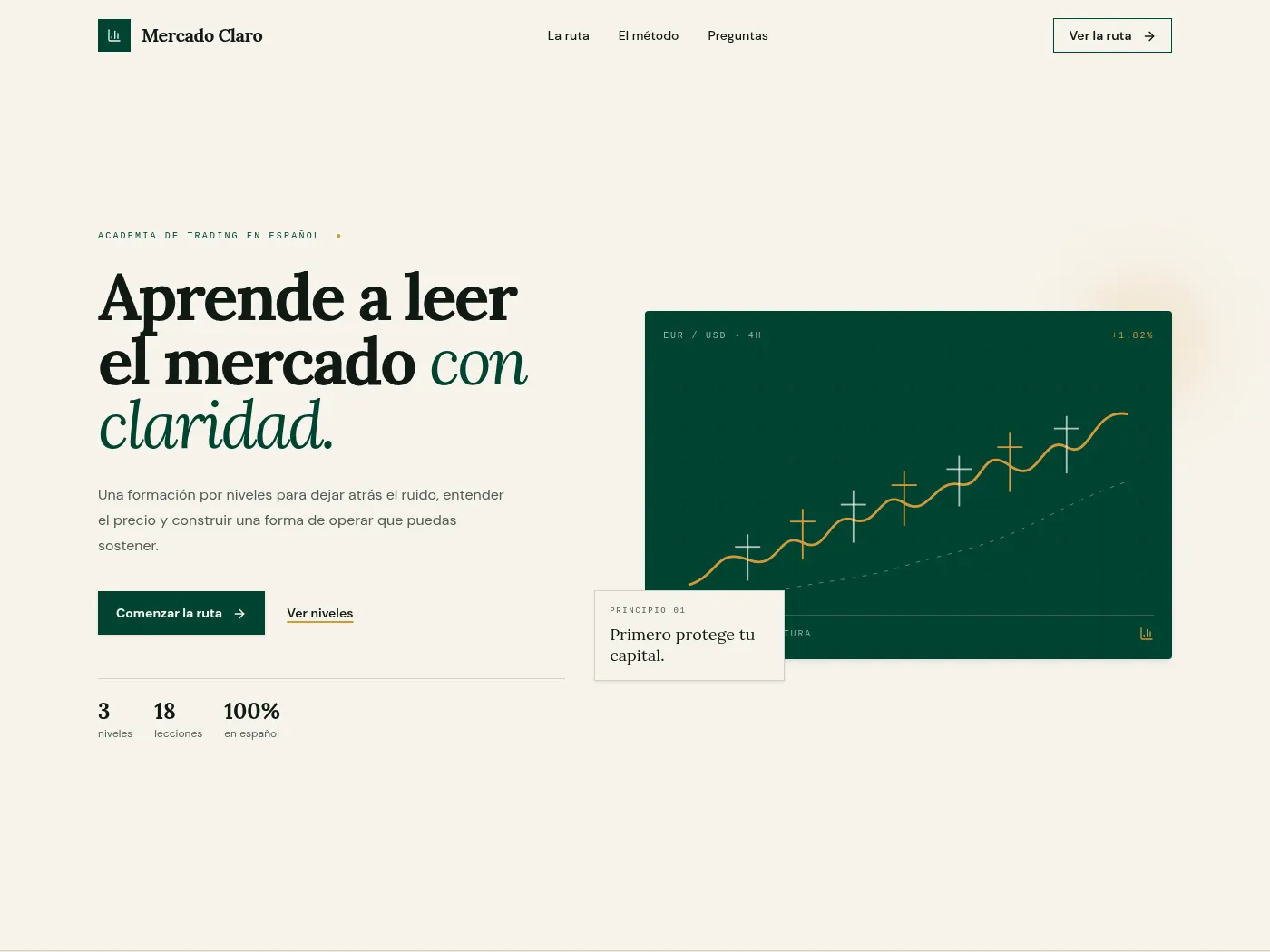 Trading Academy Web