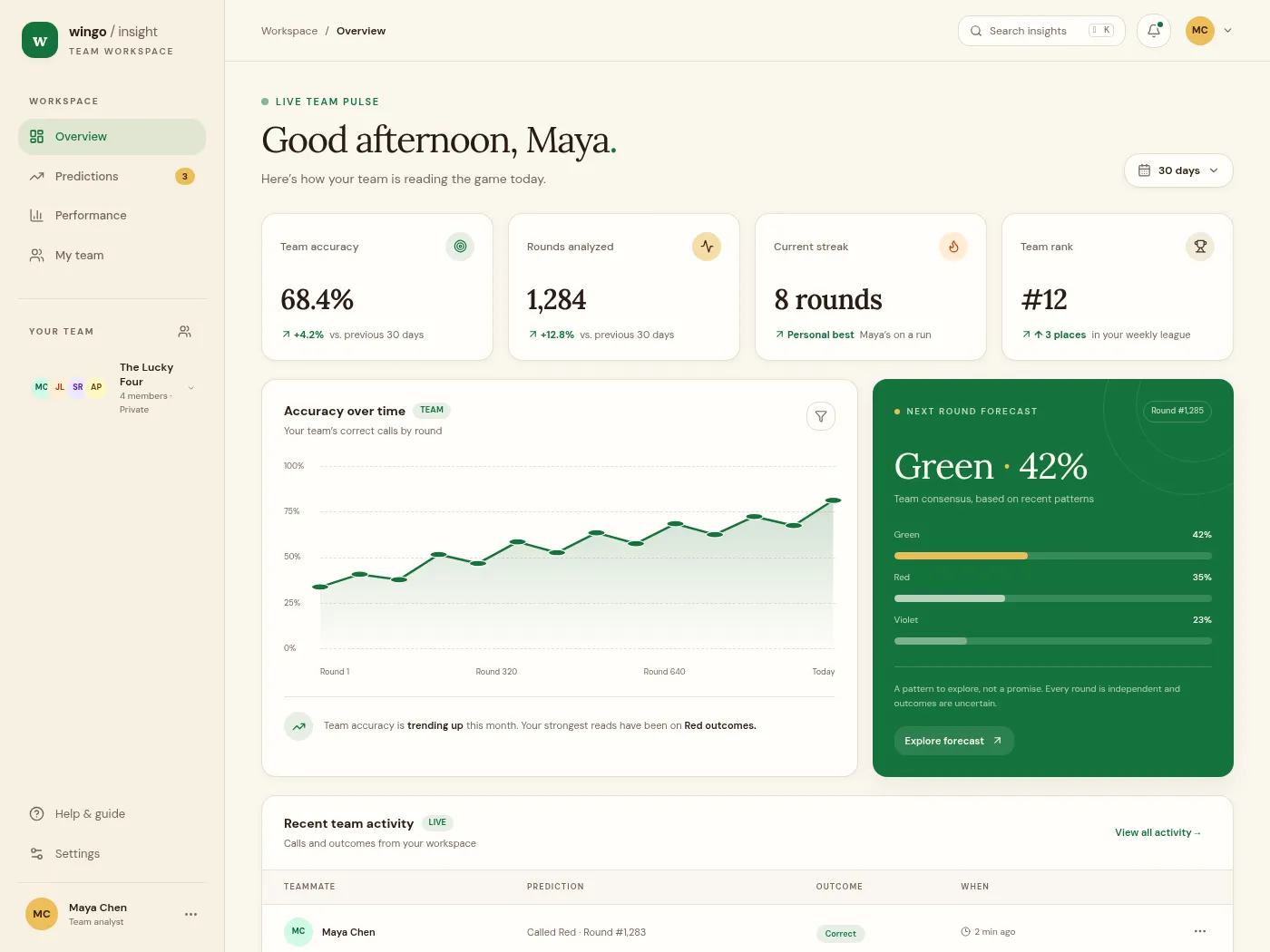 Wingo Insight Hub