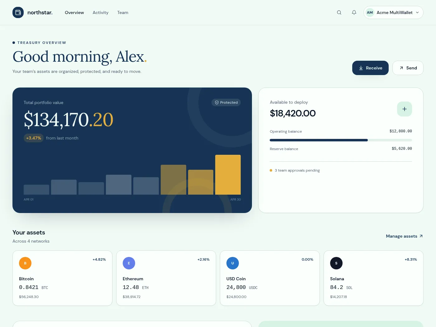 Crypto MultiWallet